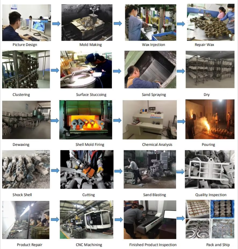 Investment Casting Machinery - China Top Lost foam & Investment Casting ...